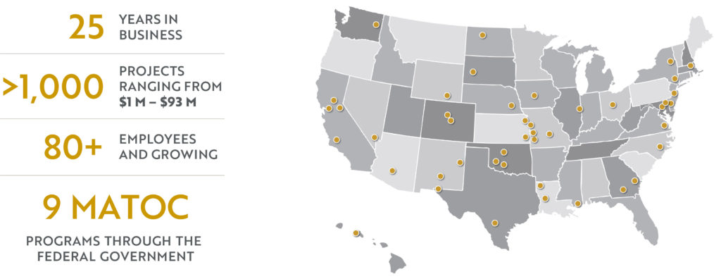 StructSure Projects - Building Certainty.