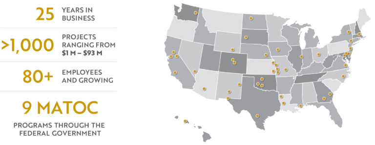 StructSure Projects - Building Certainty.